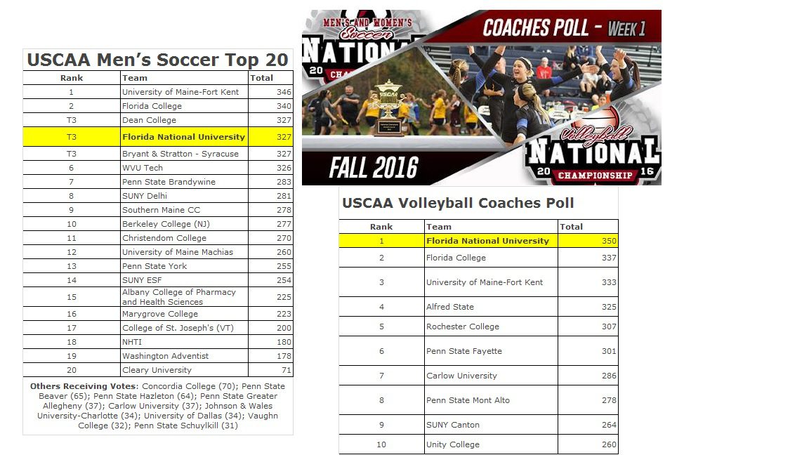 2016 USCAA Fall Coaches Polls - Week 1 - Florida National University (FNU)